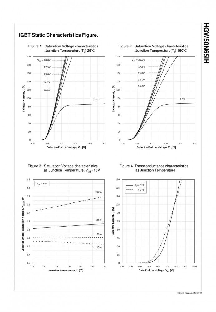 HGW50N65IH datasheet page 4