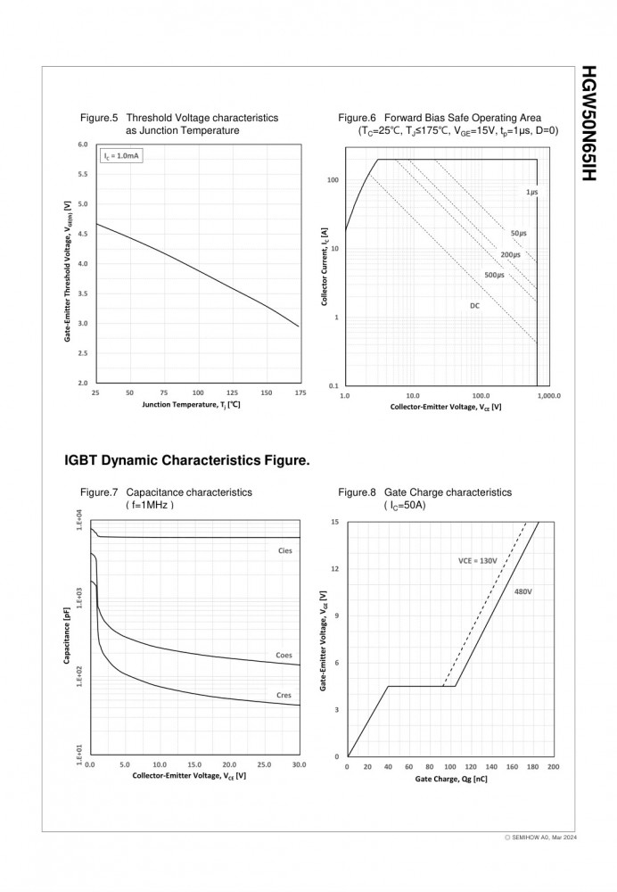 HGW50N65IH datasheet page 5
