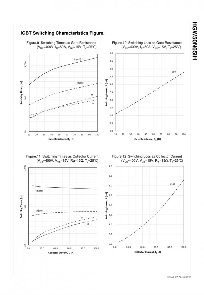 HGW50N65IH datasheet page 6