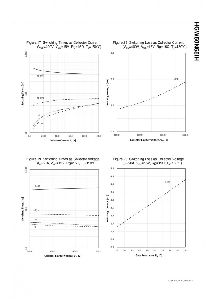 HGW50N65IH datasheet page 8