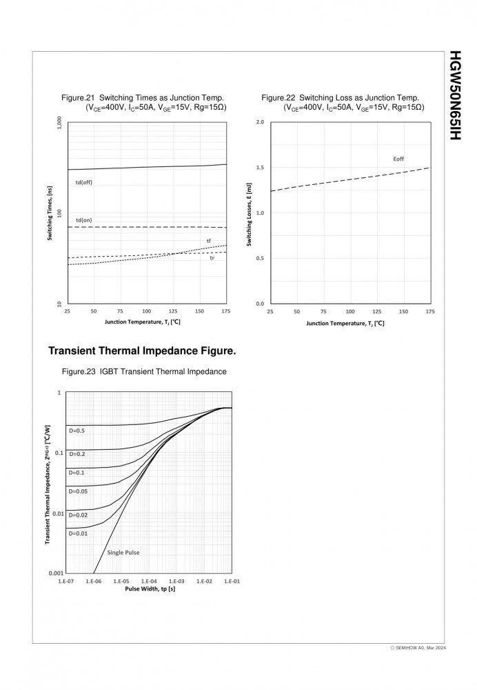 HGW50N65IH datasheet page 9
