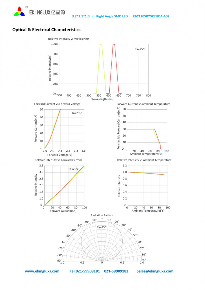E6C1205RYGC2UDA-A02 datasheet page 3