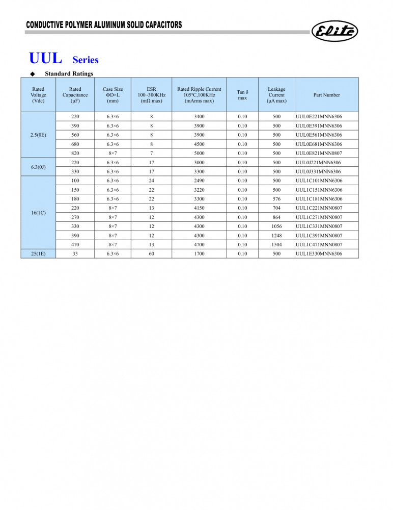 Chinsan UUL series datasheet page 2
