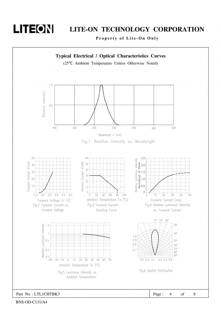 LTL1CHTBK3 datasheet page 4