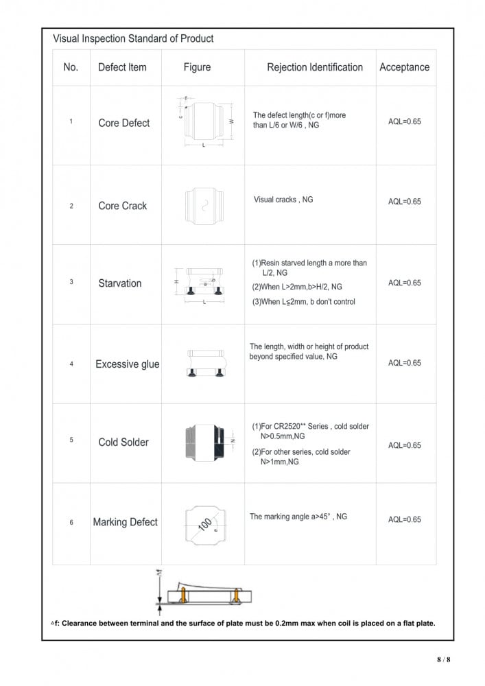 CR6045 datasheet page 8