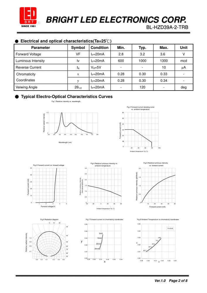 BL-HZD39A-2-TRB datasheet page 2
