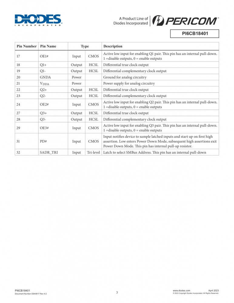 PI6CB18401 datasheet page 3