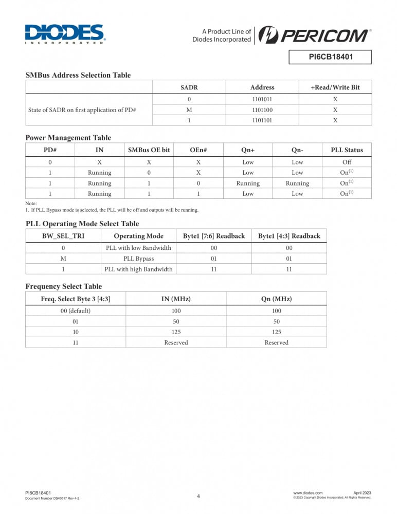 PI6CB18401 datasheet page 4
