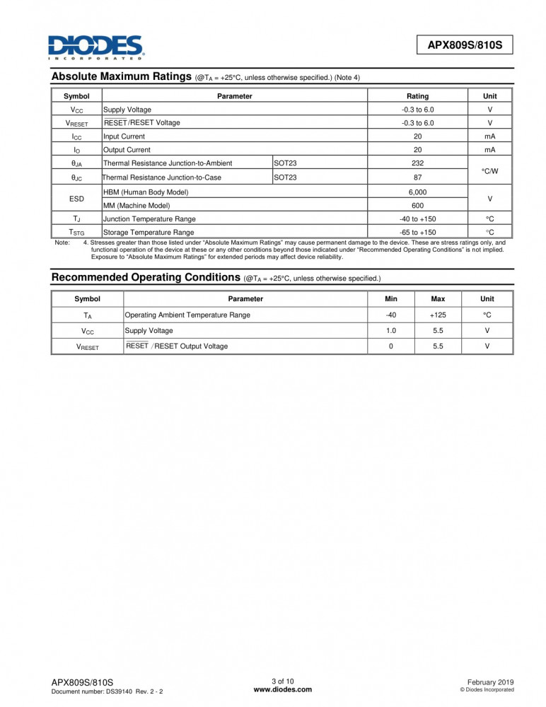 APX809S datasheet page 3