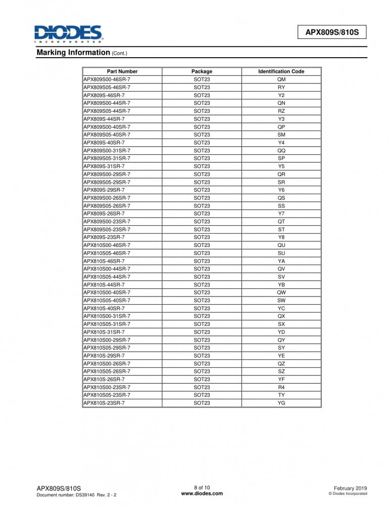 APX809S datasheet page 8