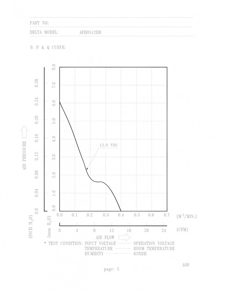 AFB0512HB dimension drawing