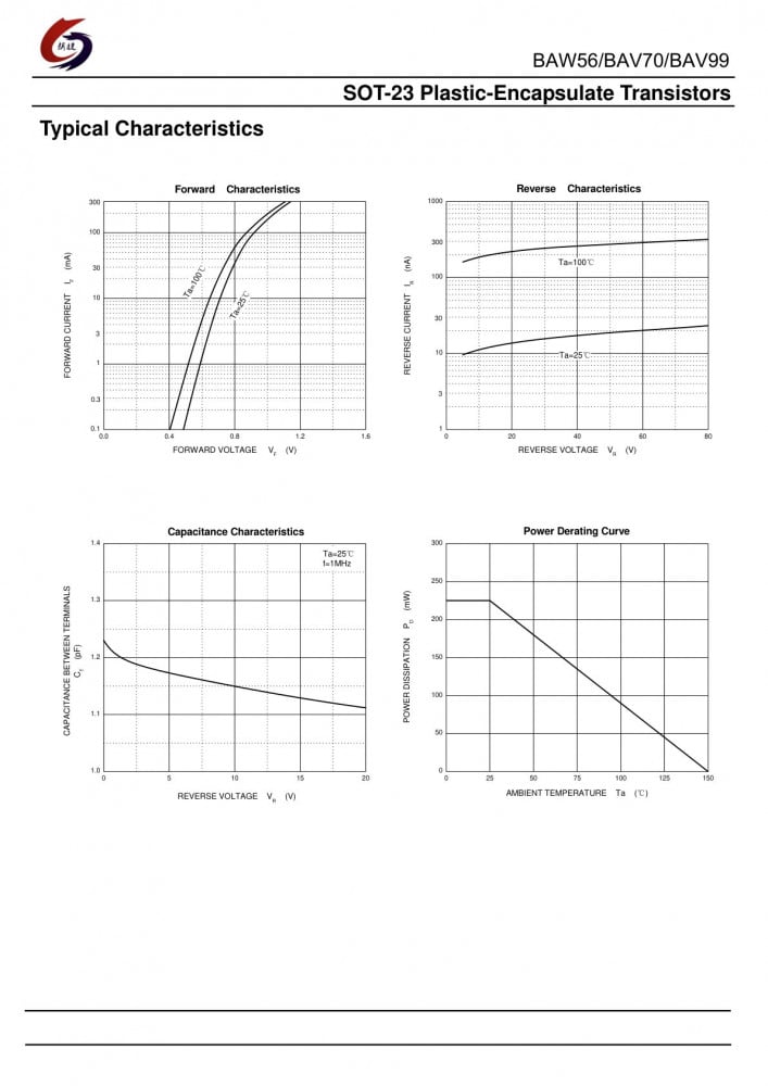 BAW56 datasheet page 2