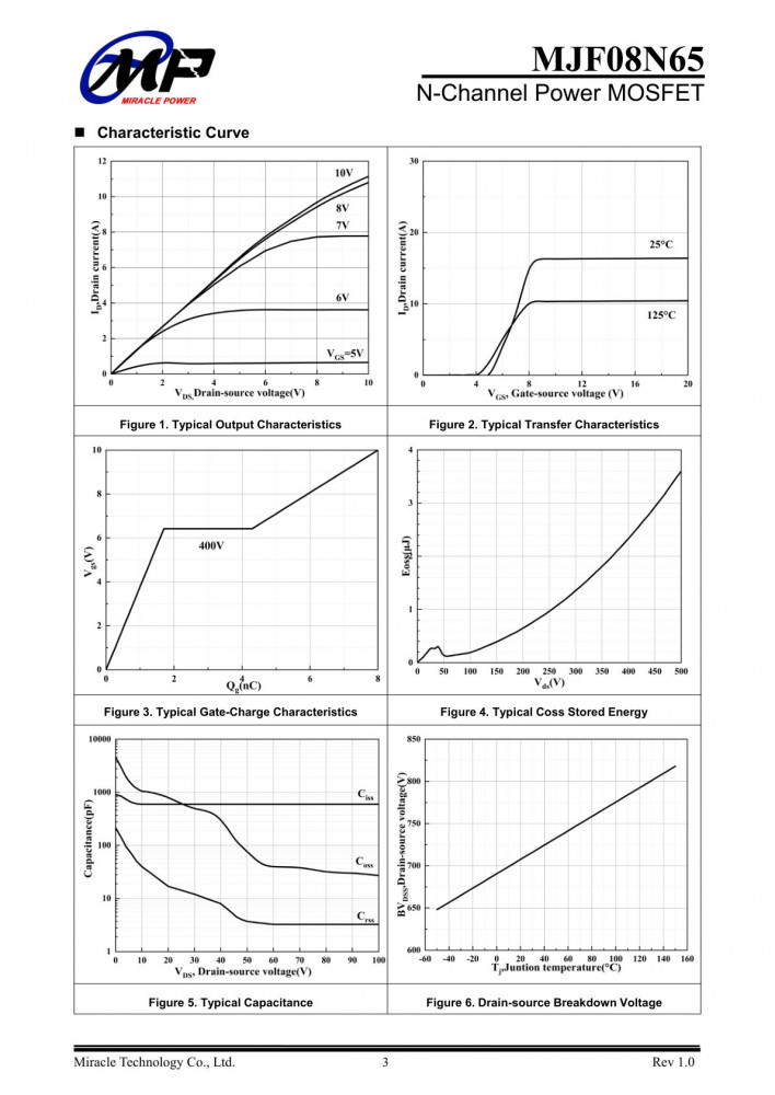 MJF08N65 datasheet page 3