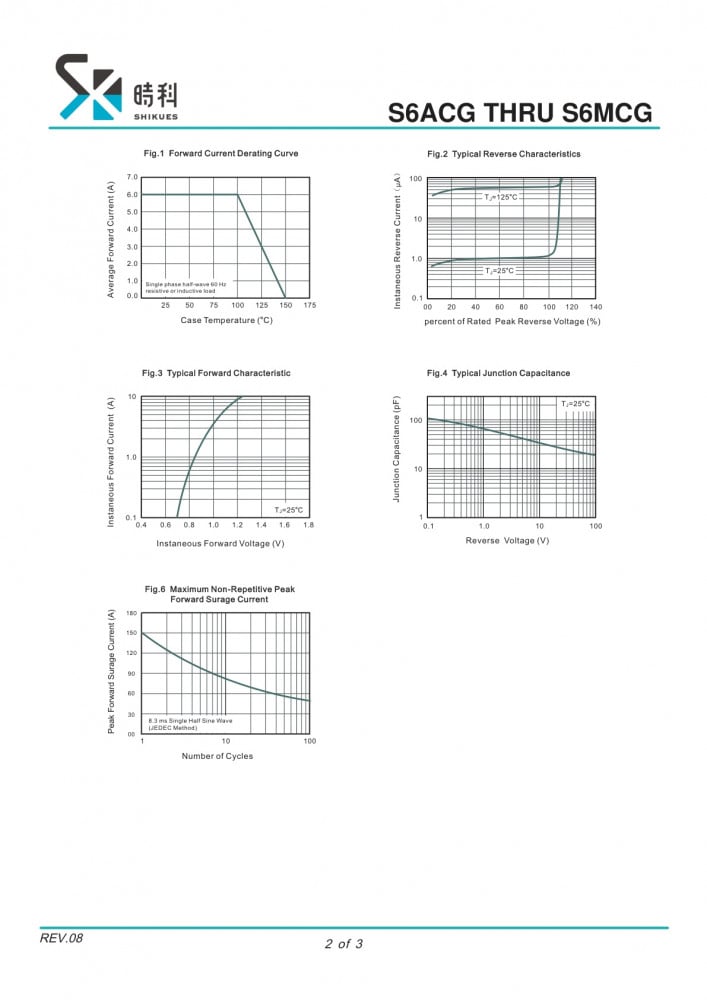 S6MCG datasheet page 2