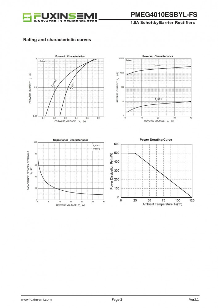 PMEG4010ESBYL-FS datasheet page 2
