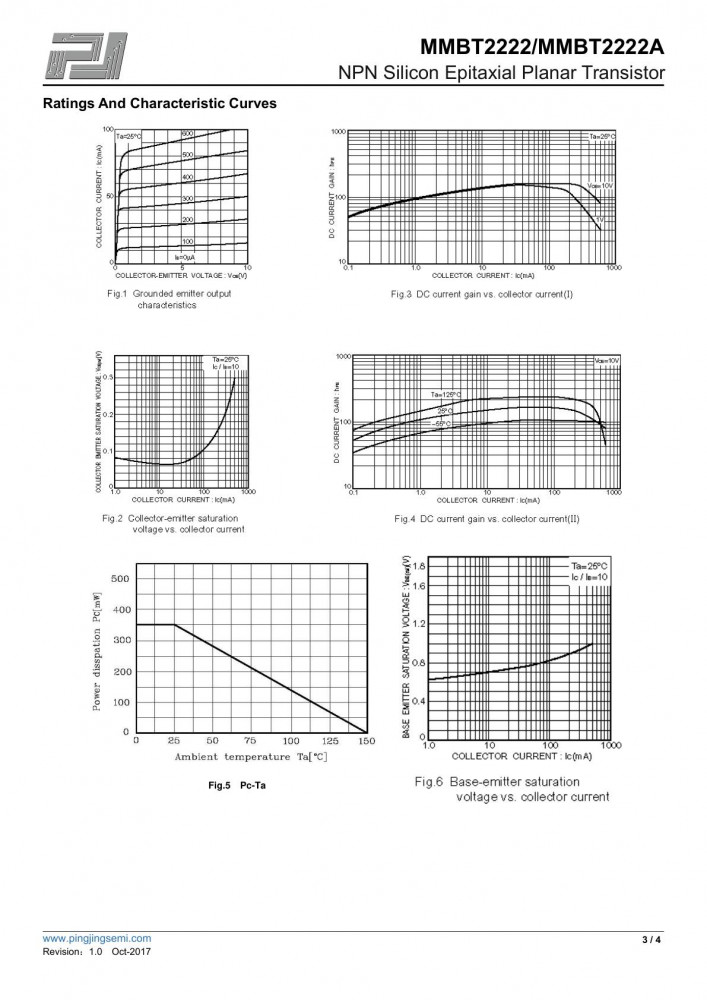 MMBT2222A datasheet page 3