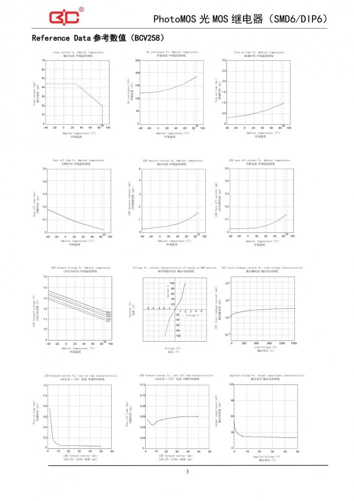 BCV258A technical document page 3