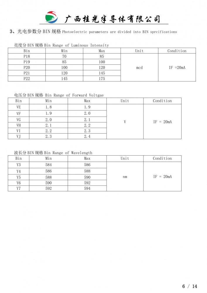 GL0402UY01 datasheet page 6