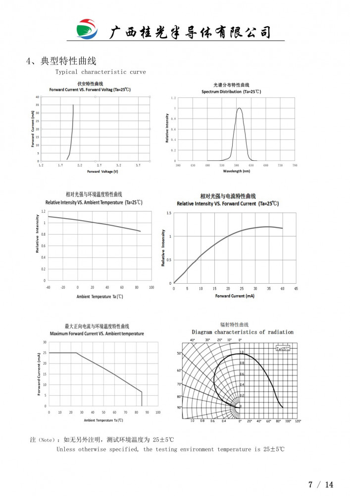 GL0402UY01 datasheet page 7