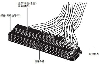 OMRON XG4E-3432 Free Hanging Panel Mount Chip