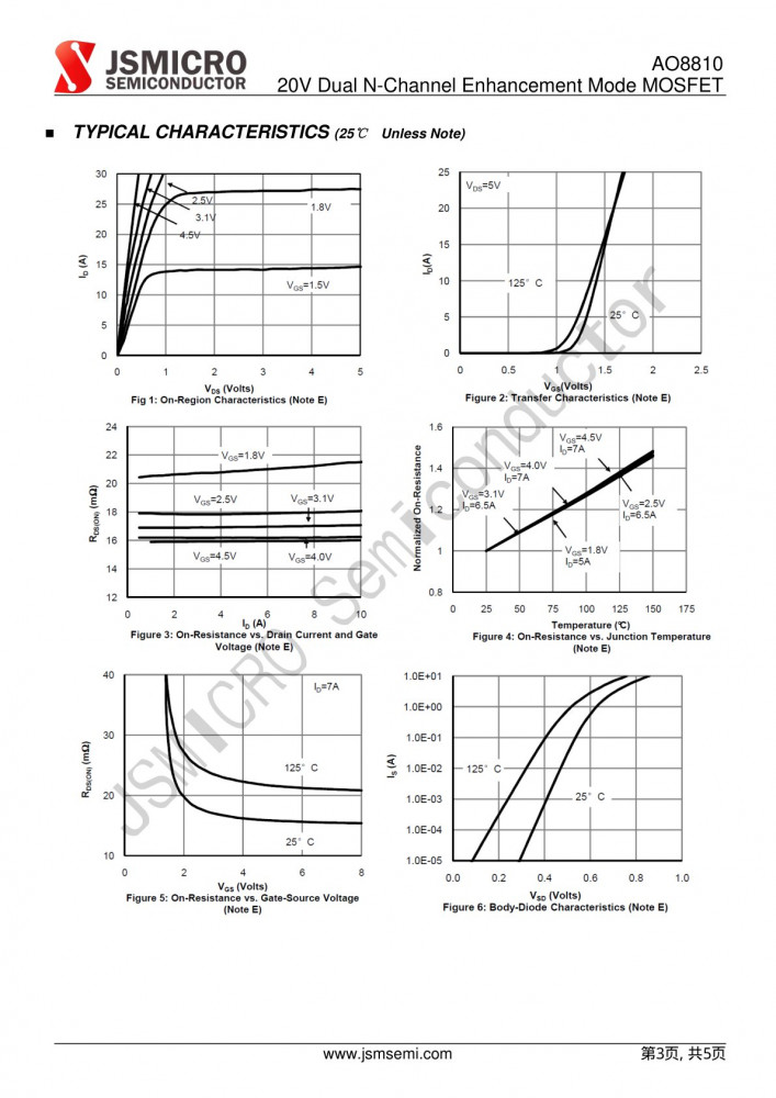 AO8810-JSM datasheet page 3