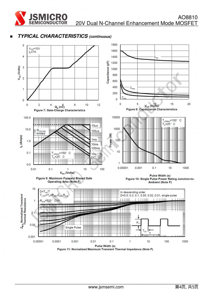 AO8810-JSM datasheet page 4