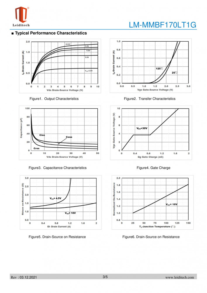 LM-MMBF170LT1G datasheet page 3