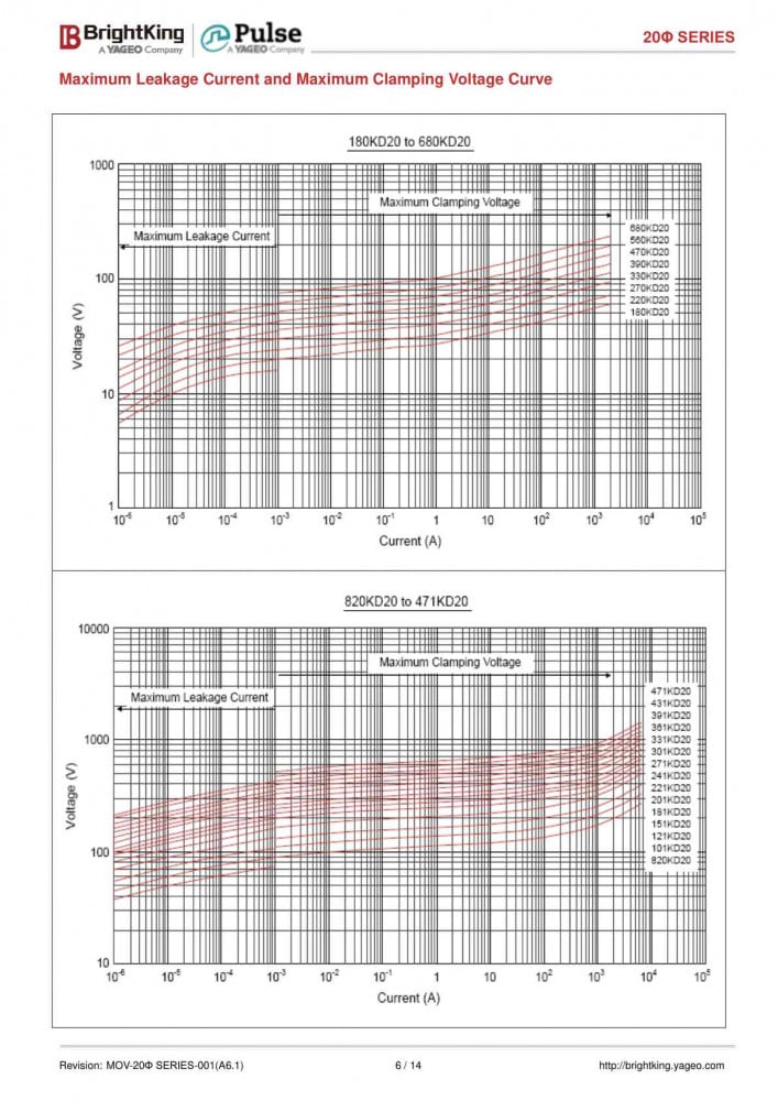 BrightKing MOV datasheet page 5