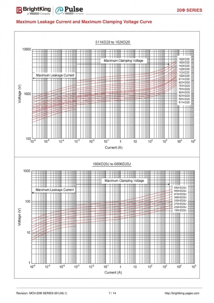 BrightKing MOV datasheet page 6