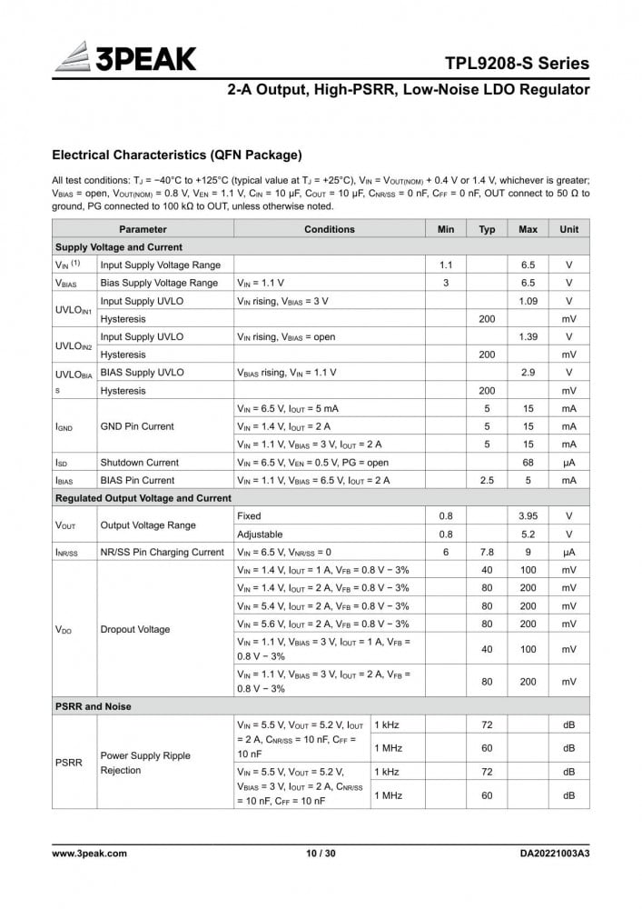 TPL9208 datasheet page 10