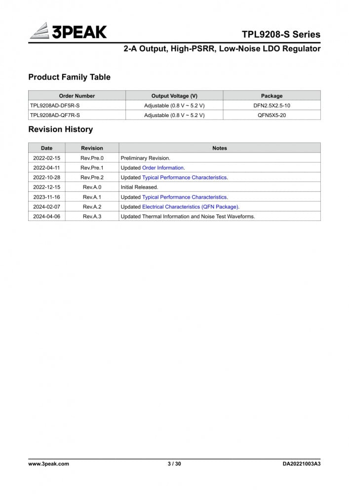 TPL9208 datasheet page 3