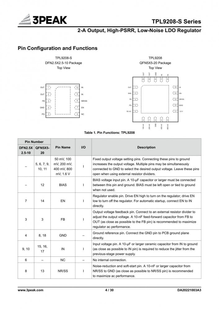TPL9208 datasheet page 4