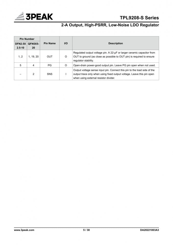 TPL9208 datasheet page 5