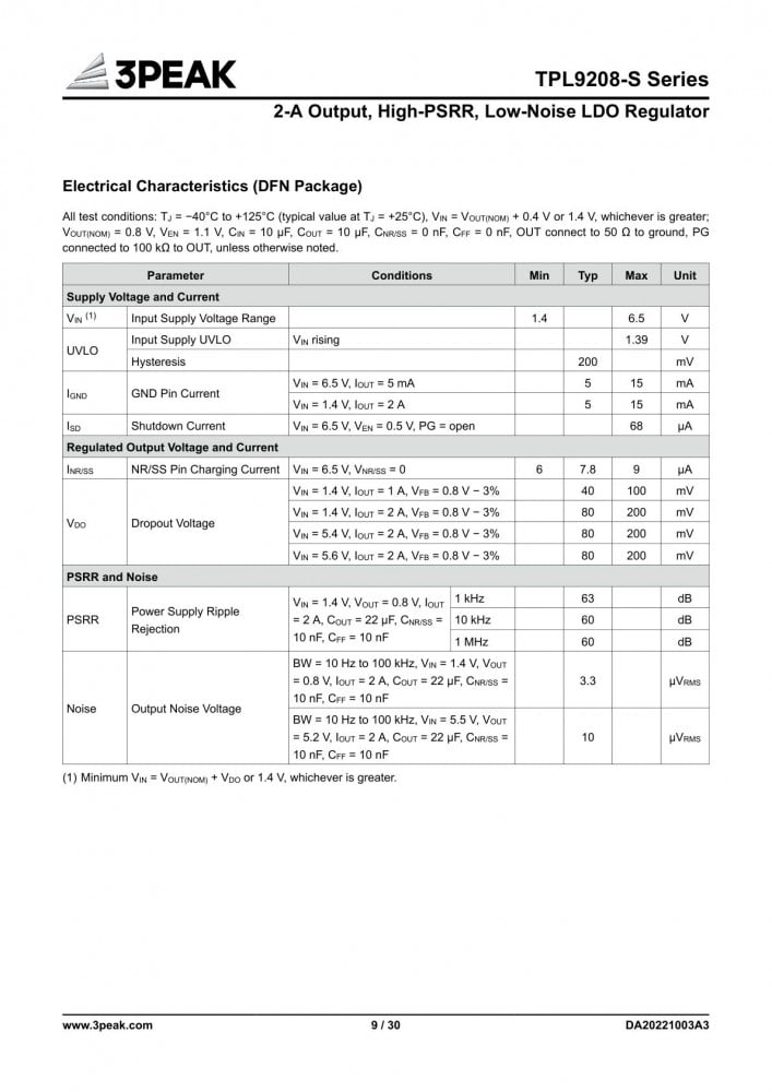 TPL9208 datasheet page 9