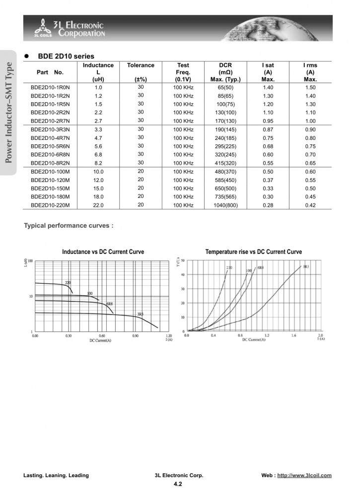 3L COILS BDE series catalogue page 3