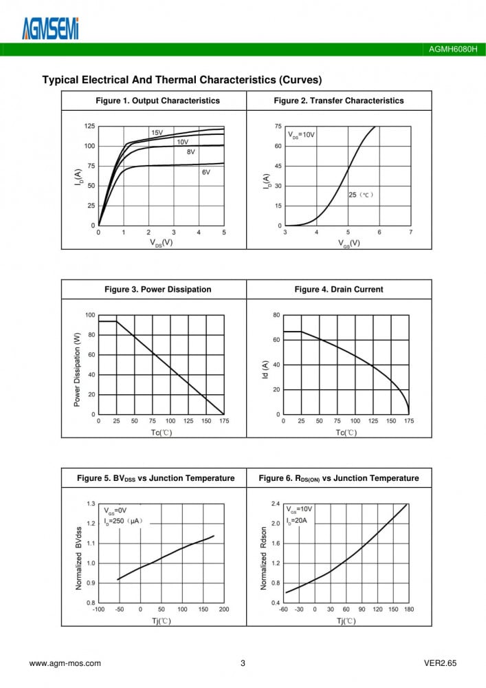 AGMH6080H datasheet page 3