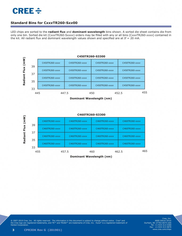 Cree TR260 datasheet page 3