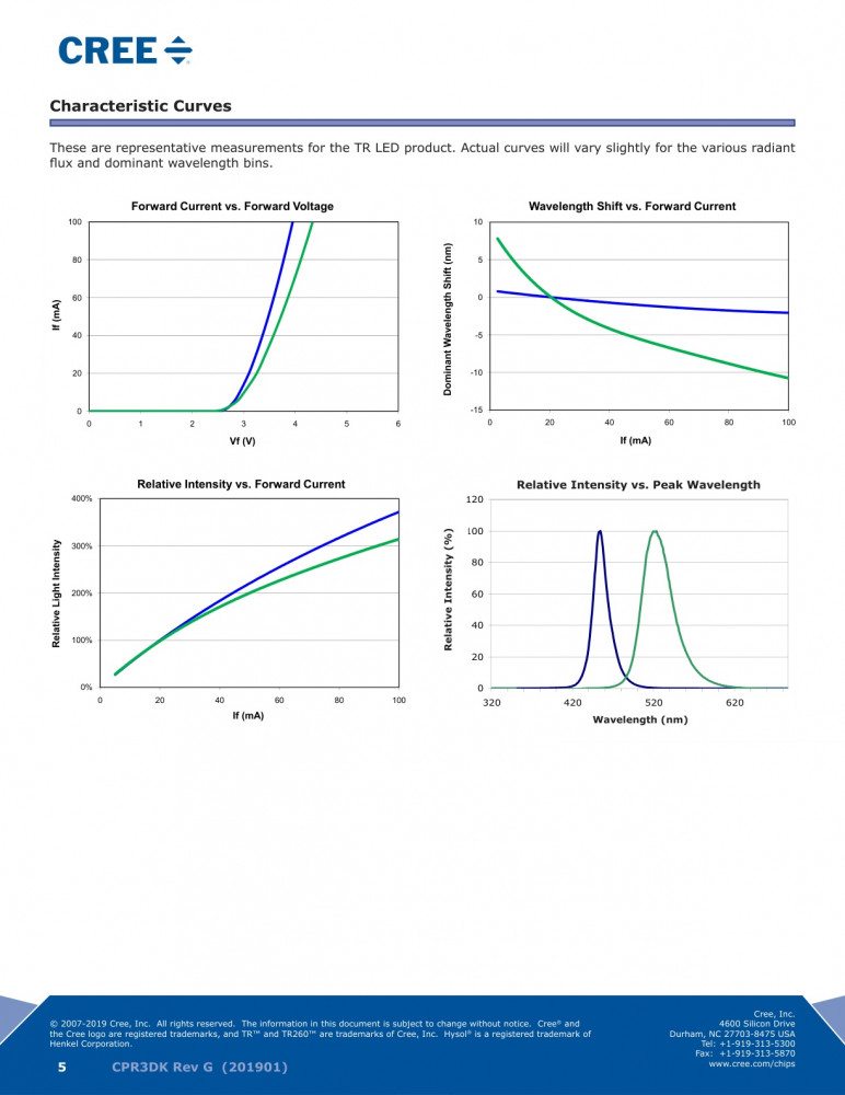 Cree TR260 datasheet page 5