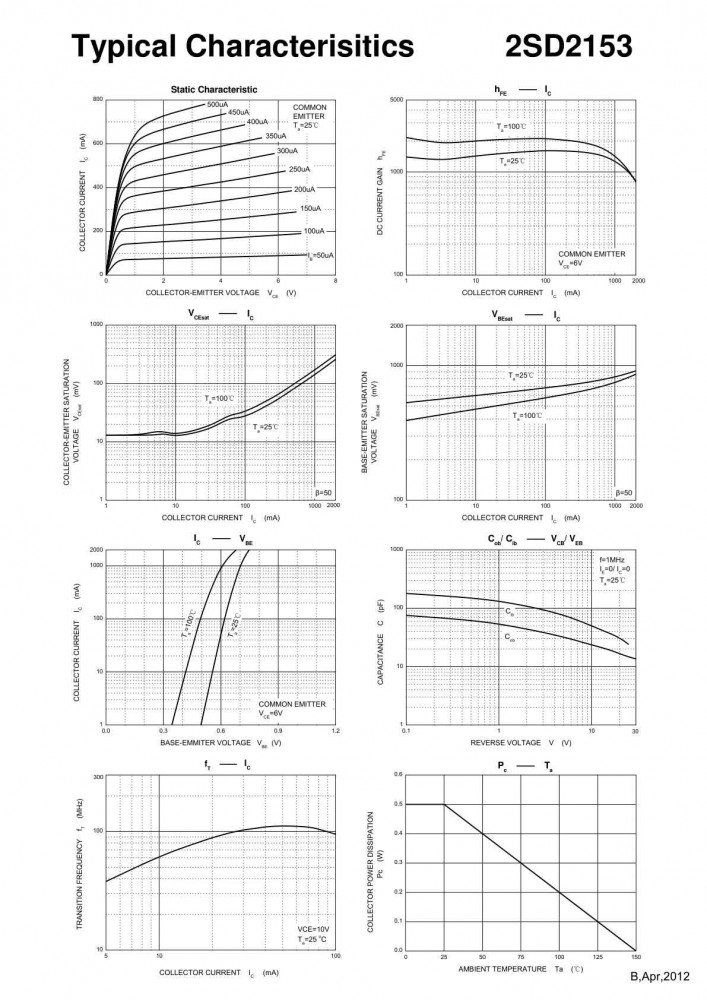 JSCJ 2SD2153 datasheet page 2