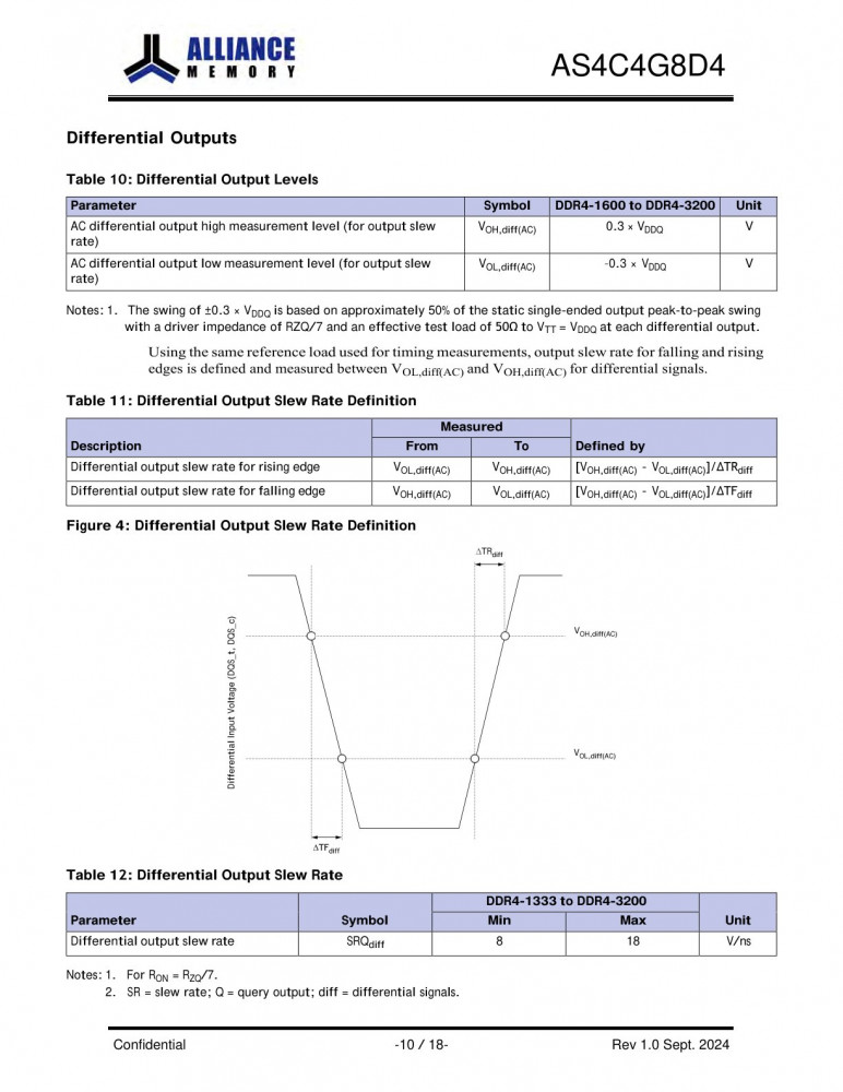 AS4C4G8D4-62BCN datasheet preview, page 10