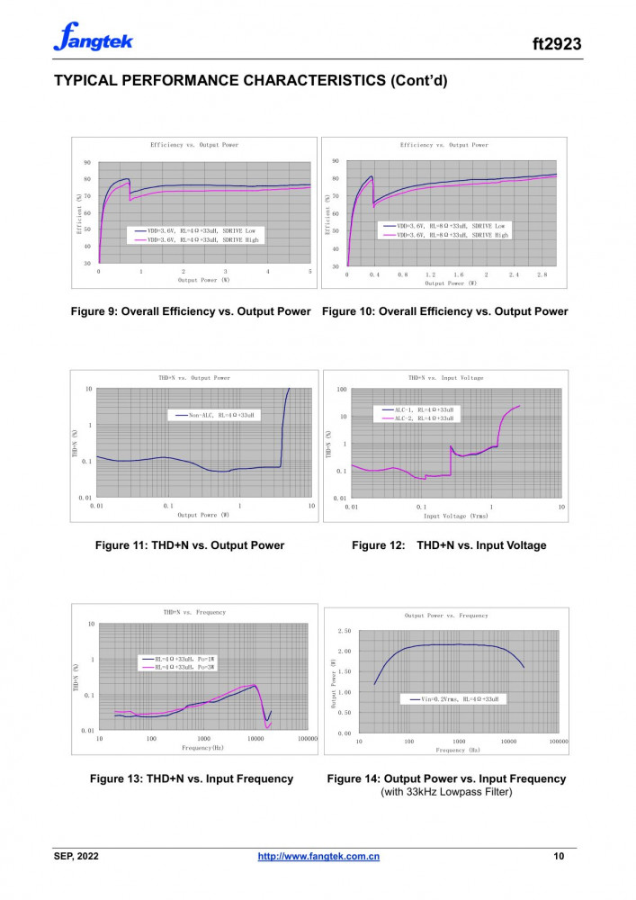 FT2923P datasheet page 10