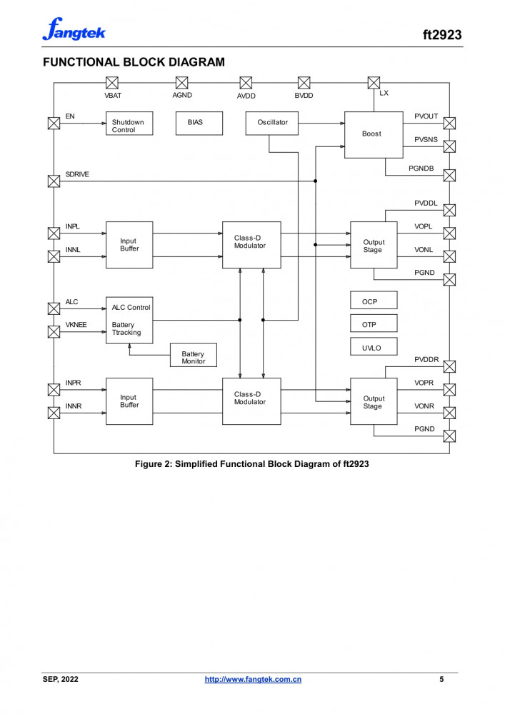 FT2923P datasheet page 5