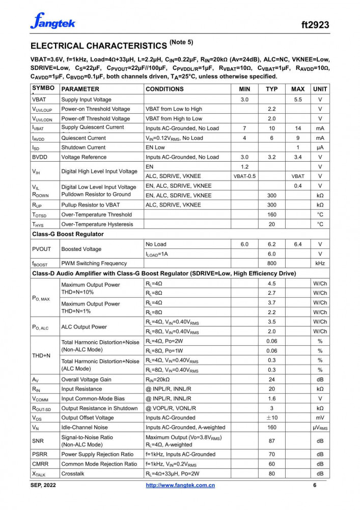 FT2923P datasheet page 6