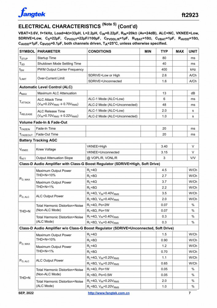 FT2923P datasheet page 7