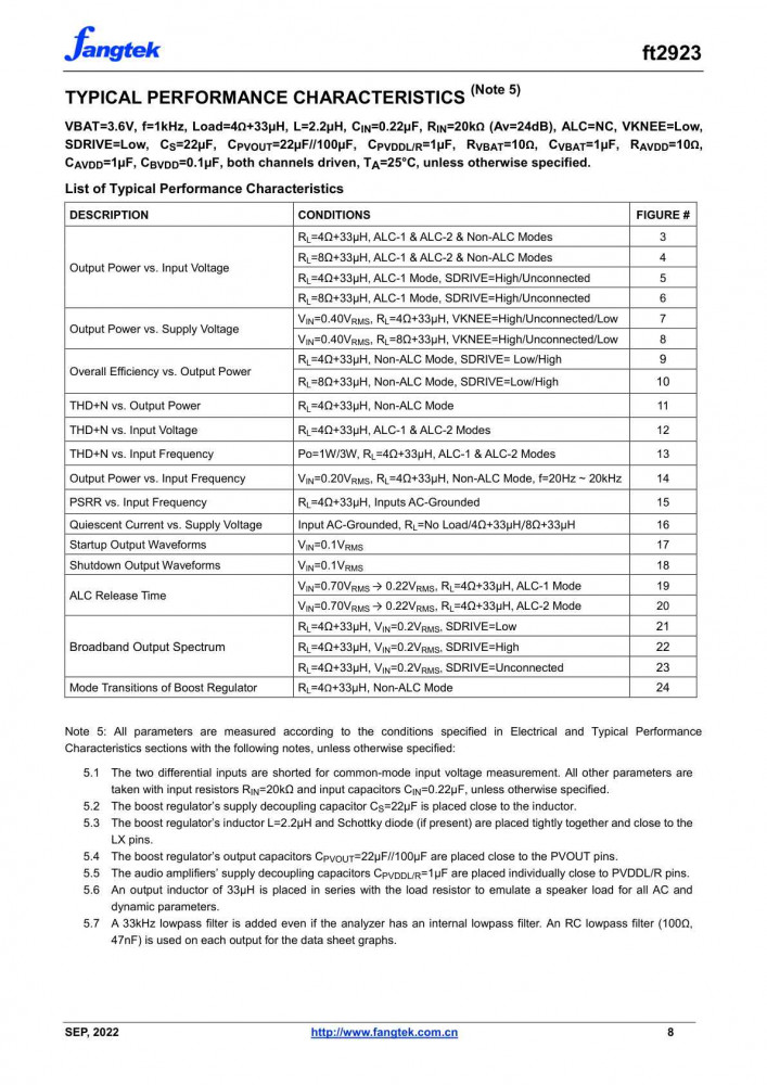 FT2923P datasheet page 8
