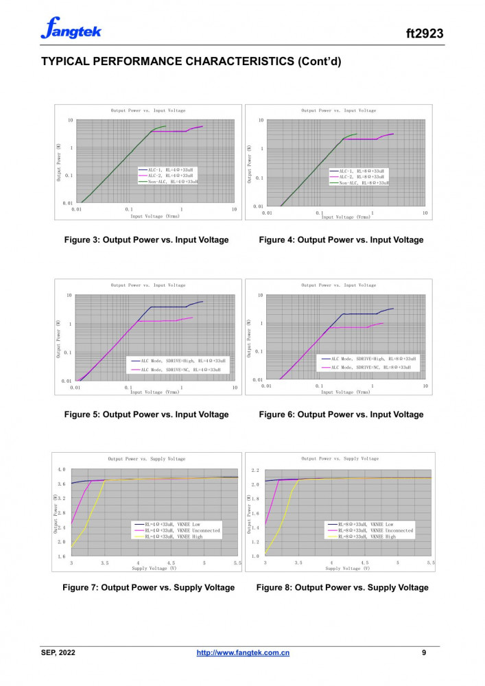 FT2923P datasheet page 9