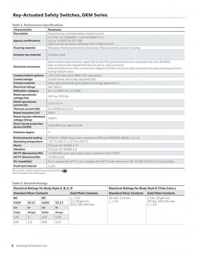 Honeywell GKM Series datasheet page 2