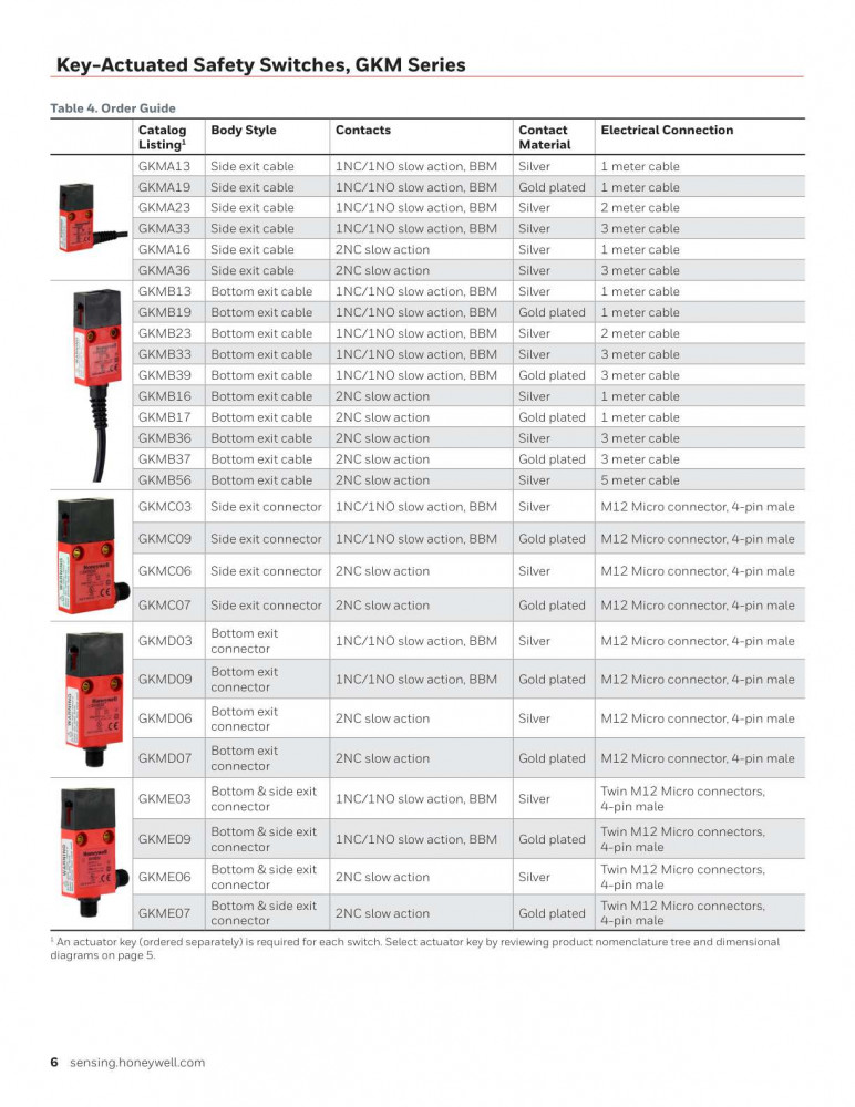 Honeywell GKM Series datasheet page 6