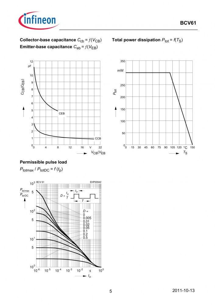BCV 61B datasheet page 5