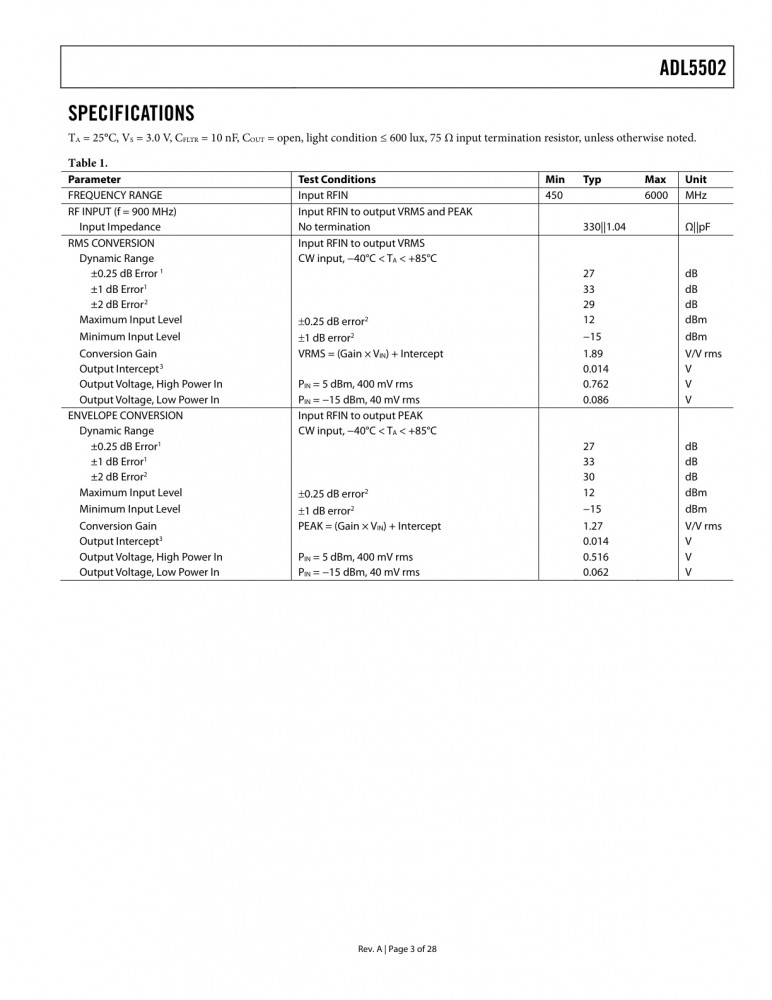 ADL5502 datasheet page 3